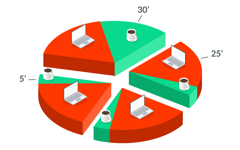 The Pomodoro technique to optimize project management